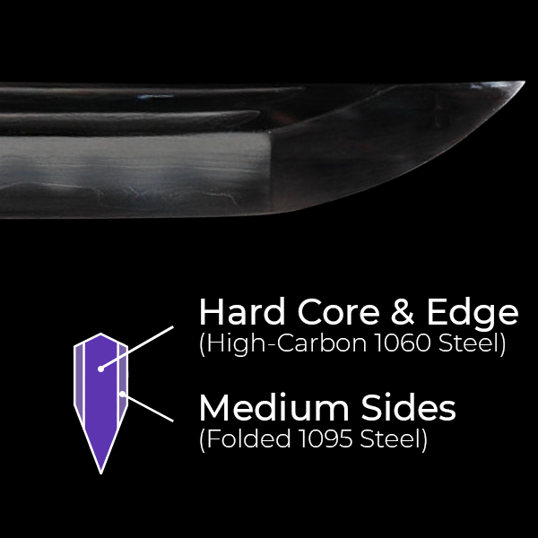 Steel and Lamination Types - Swords For Sale