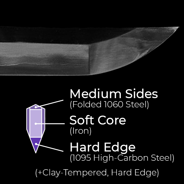 Steel and Lamination Types - Swords For Sale