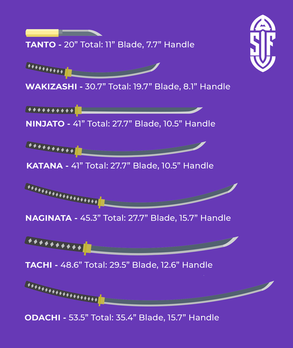 Katana & Samurai Swords FAQ - Part 1