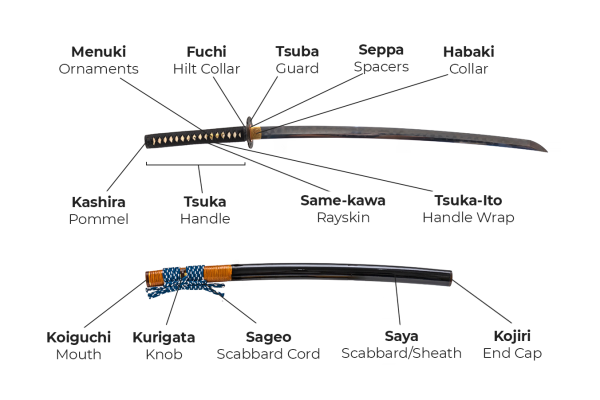 The Other Parts of a Katana Sword - Swords For Sale